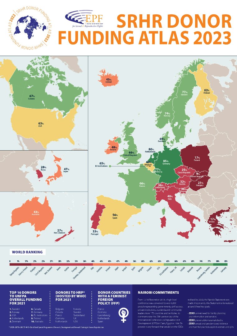 SRHR Donor Funding Atlas 2023 - APA