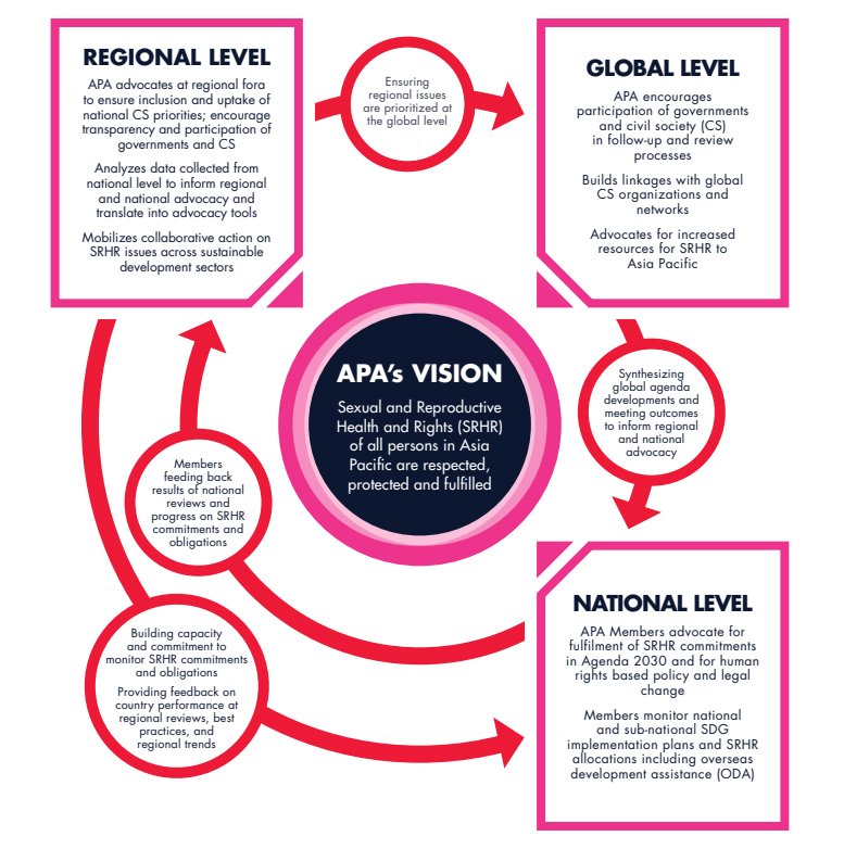 Our Operations - APA